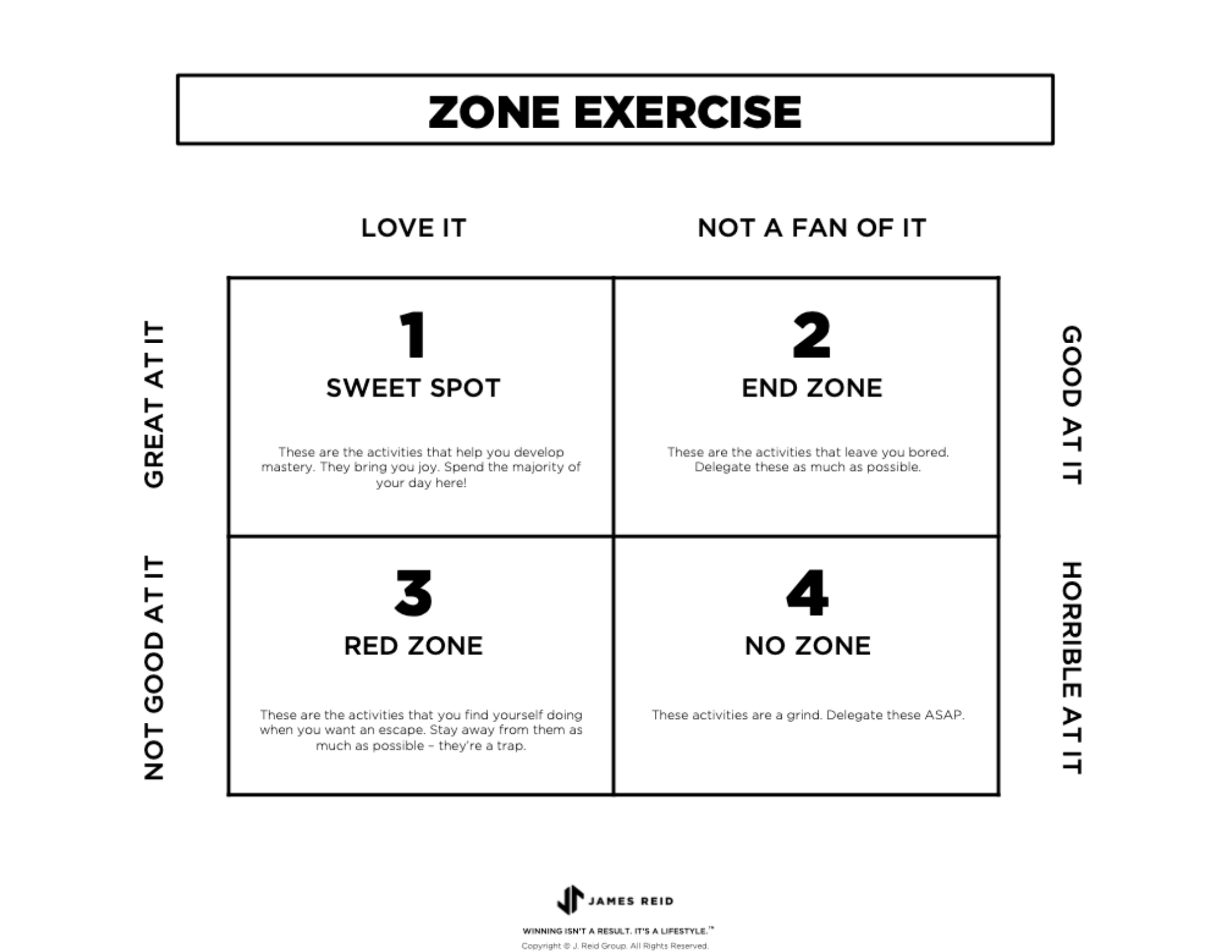 ZONE Exercise Download - J.R. I James Reid | Performance, Mental Game ...